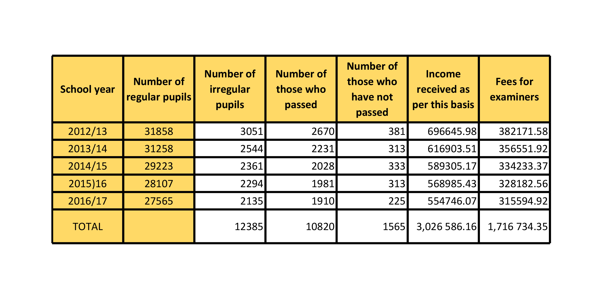 Irregular Pupils In Montenegrin Educational System Centre For Civic Irregular Pupils In Montenegrin Educational System Centre For Civic